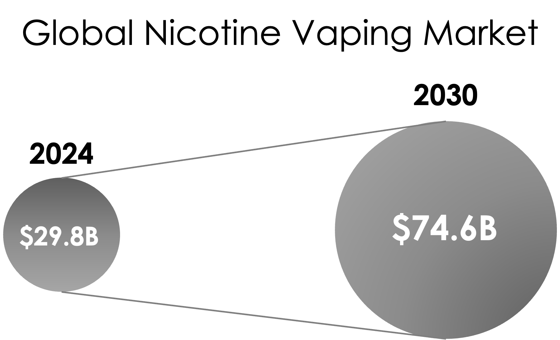 Philter Labs Technology – Technologies that eradicate secondhand smoke